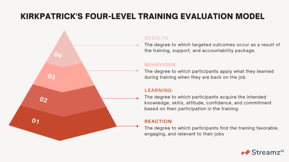 Here’s how you can make your sales and product training effective ...